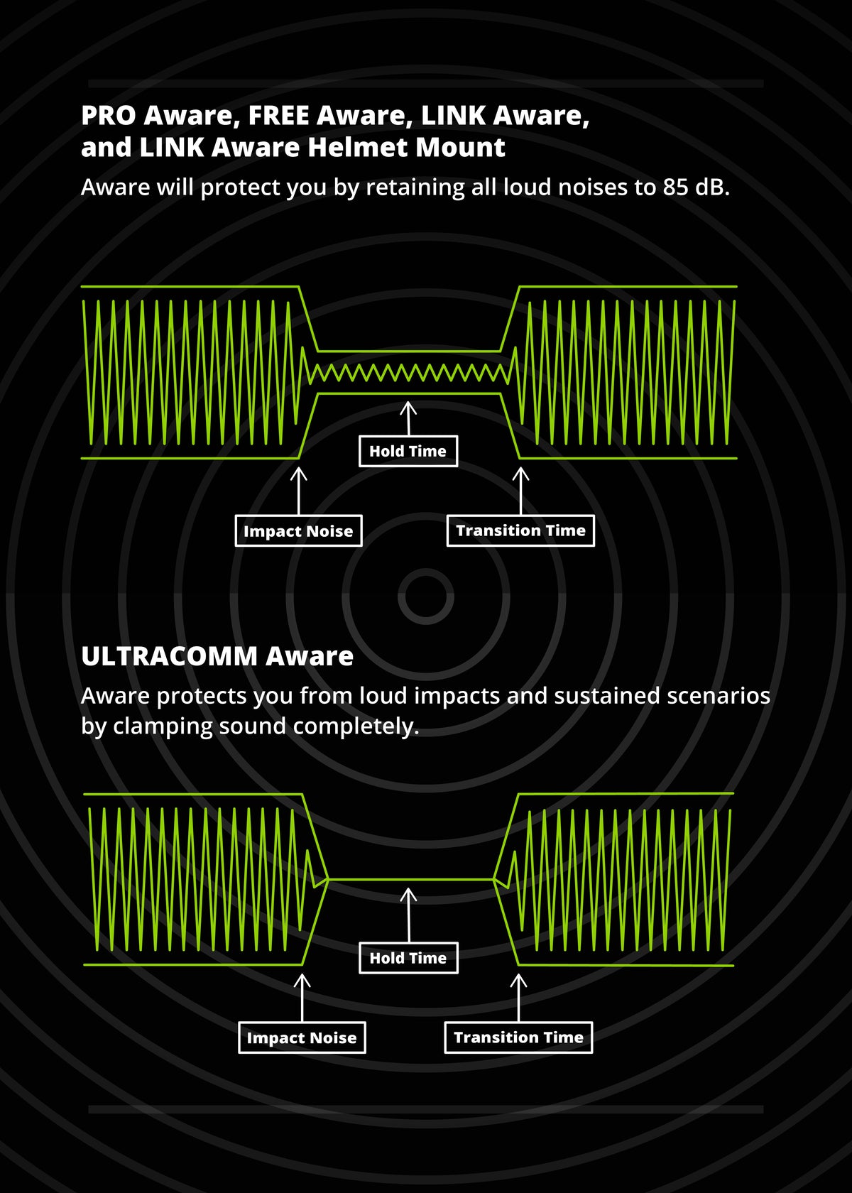 Aware Technology | ISOtunes.com