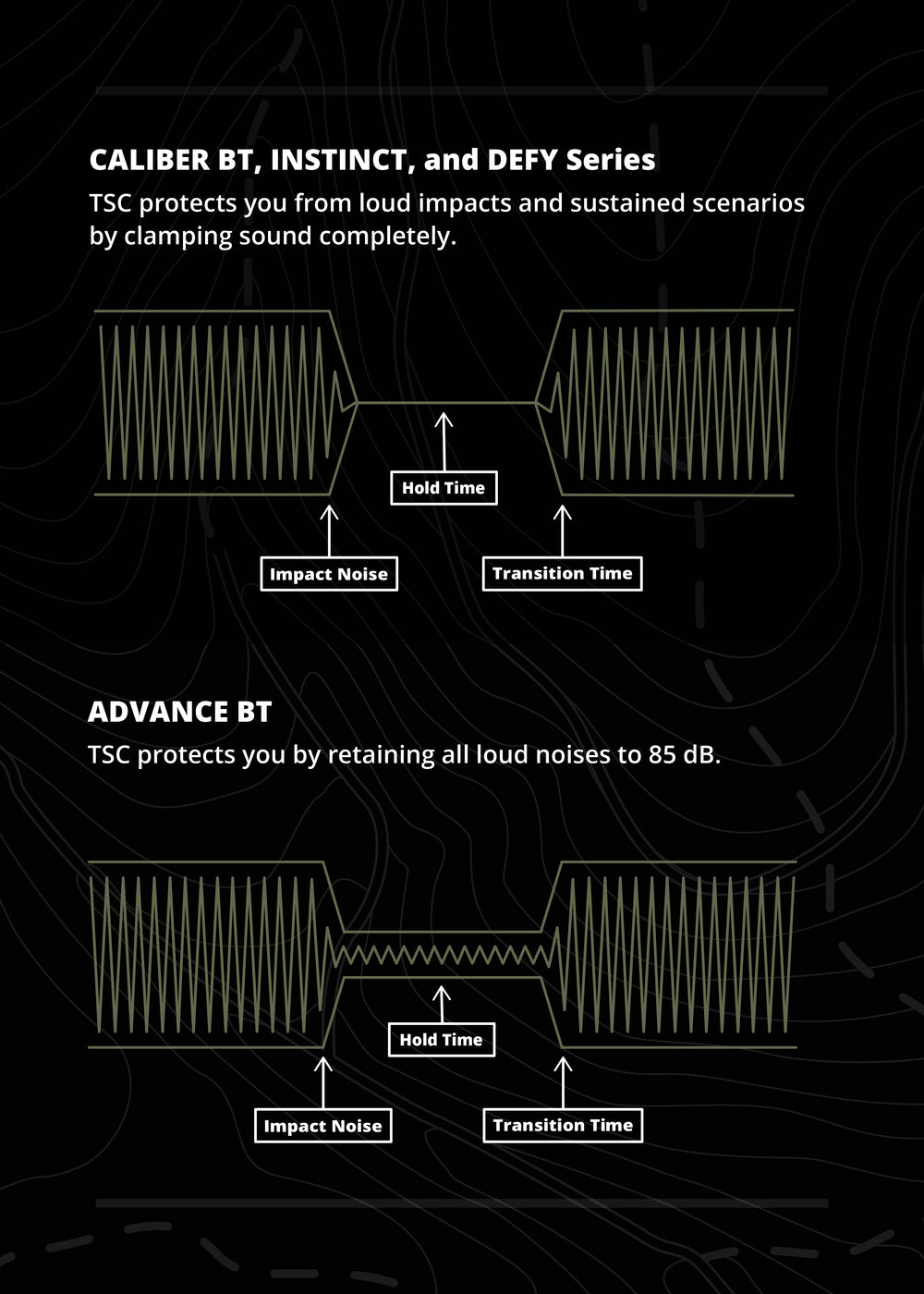 Tactical Sound Control™