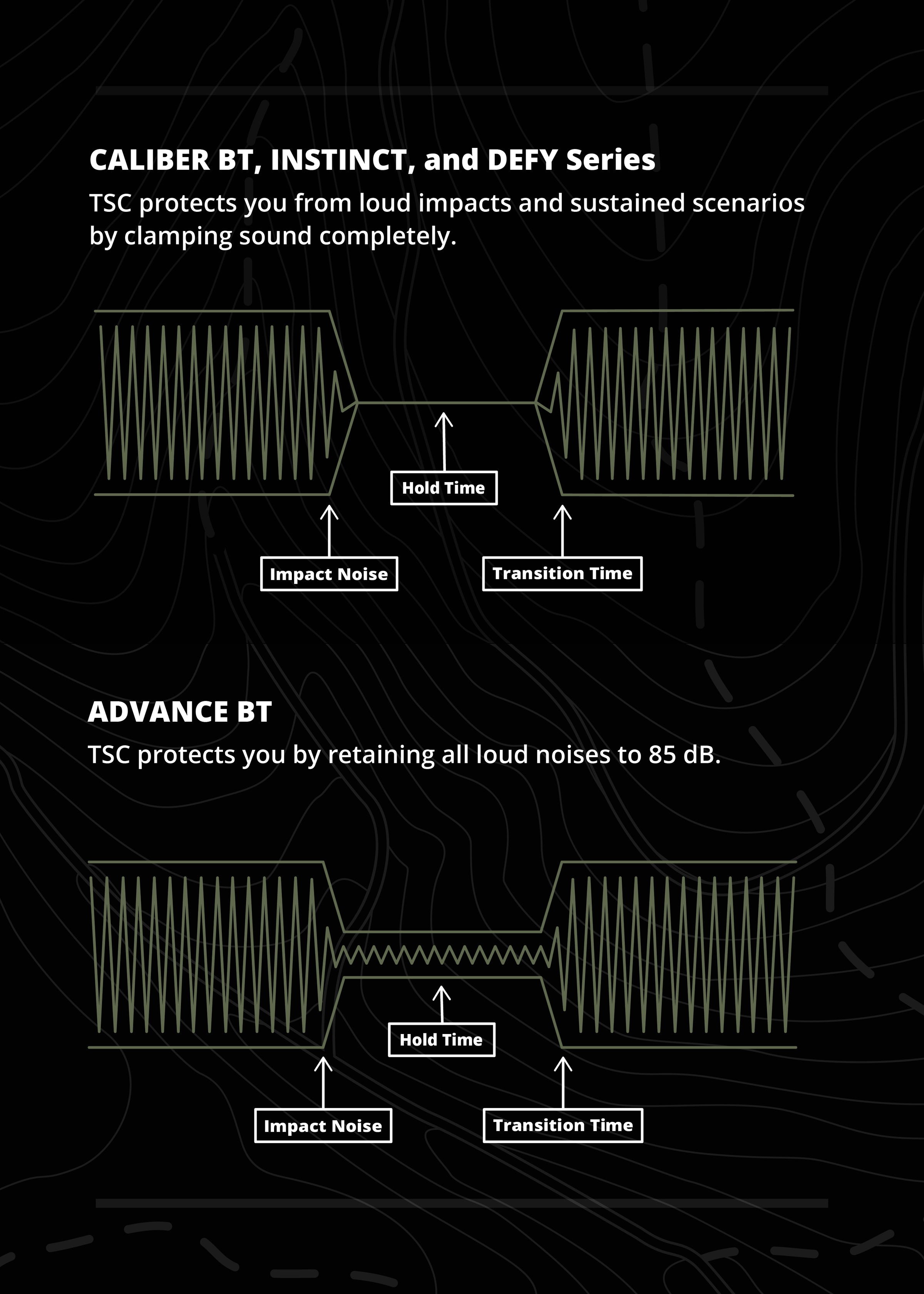 Tactical Sound Control™